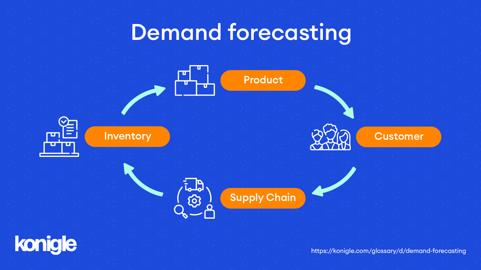 What Is Demand Forecasting And Its Importance