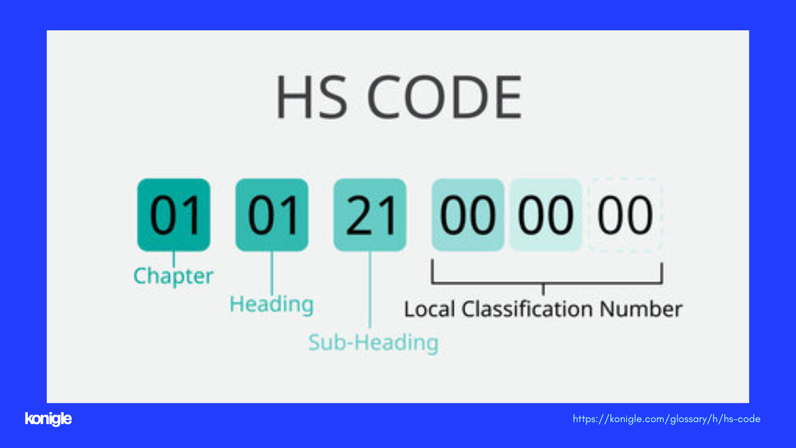 HS Codes HTS Codes And Schedule B Codes What s The 48 OFF